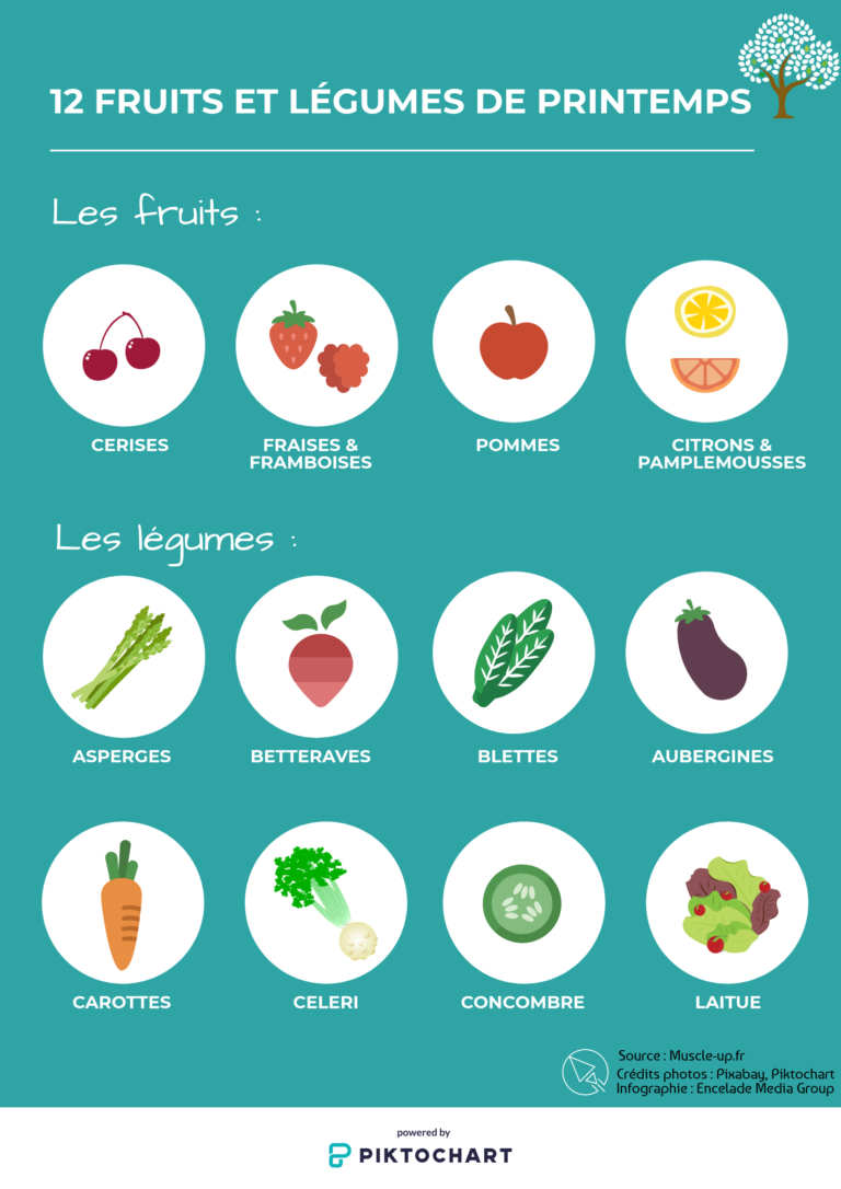 Fruits et légumes de printemps : 15 aliments de saison pour vivre mieux